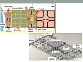 Development of the Mughal architecture under the different rulers | PPTX