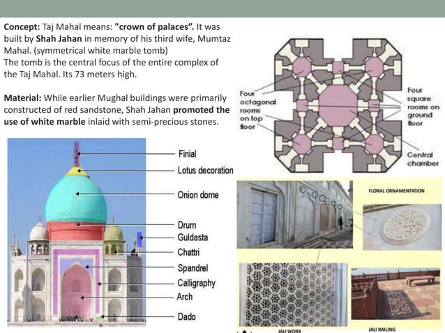 Development of the Mughal architecture under the different rulers ...