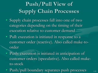 Supply chain management Understanding the Supply Chain | PPT
