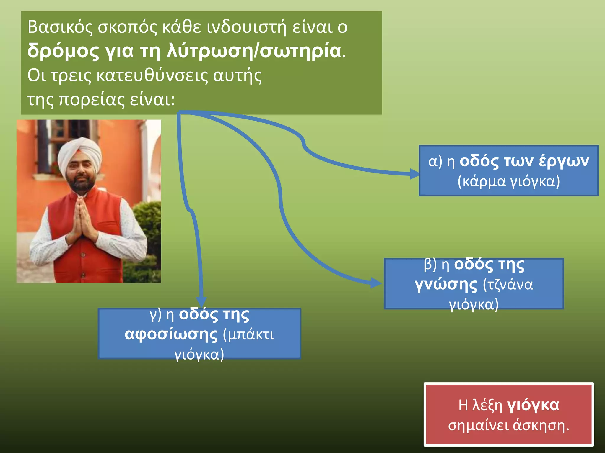 Ινδουισμός (Θρησκευτικά Γ΄ Γυμνασίου) | PPTX