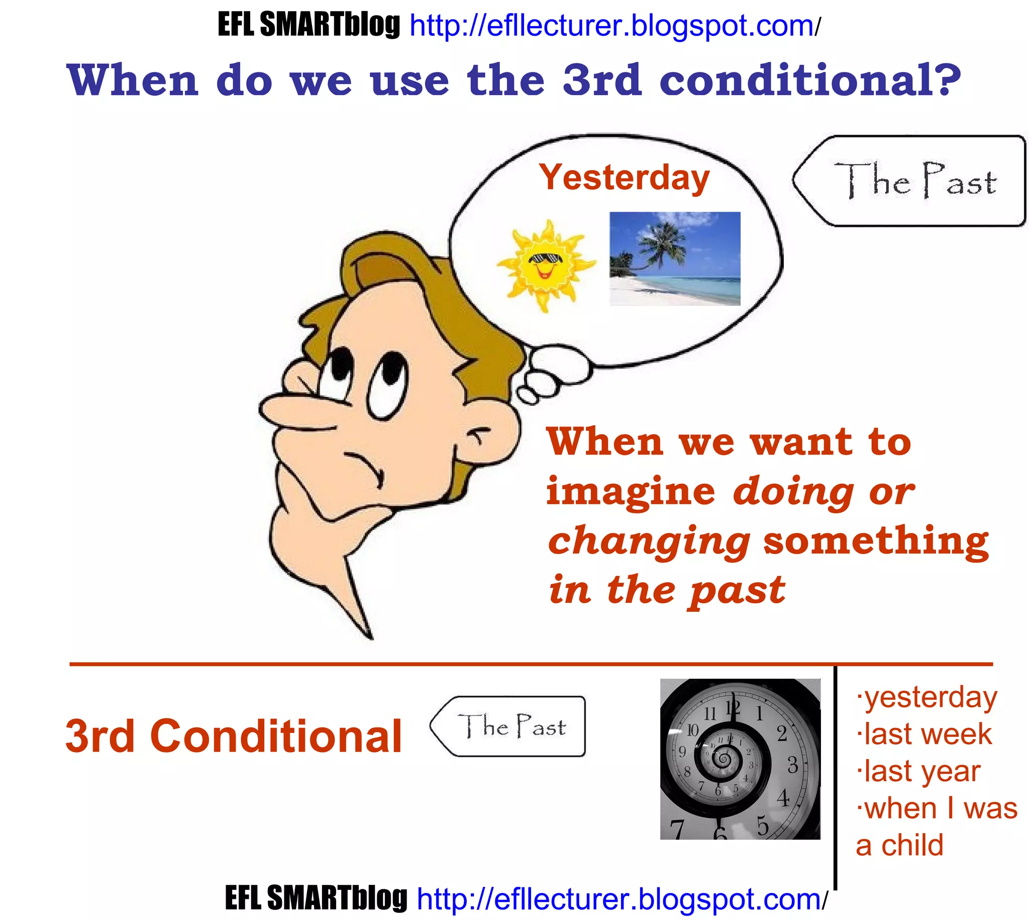3rd Conditional | PPT