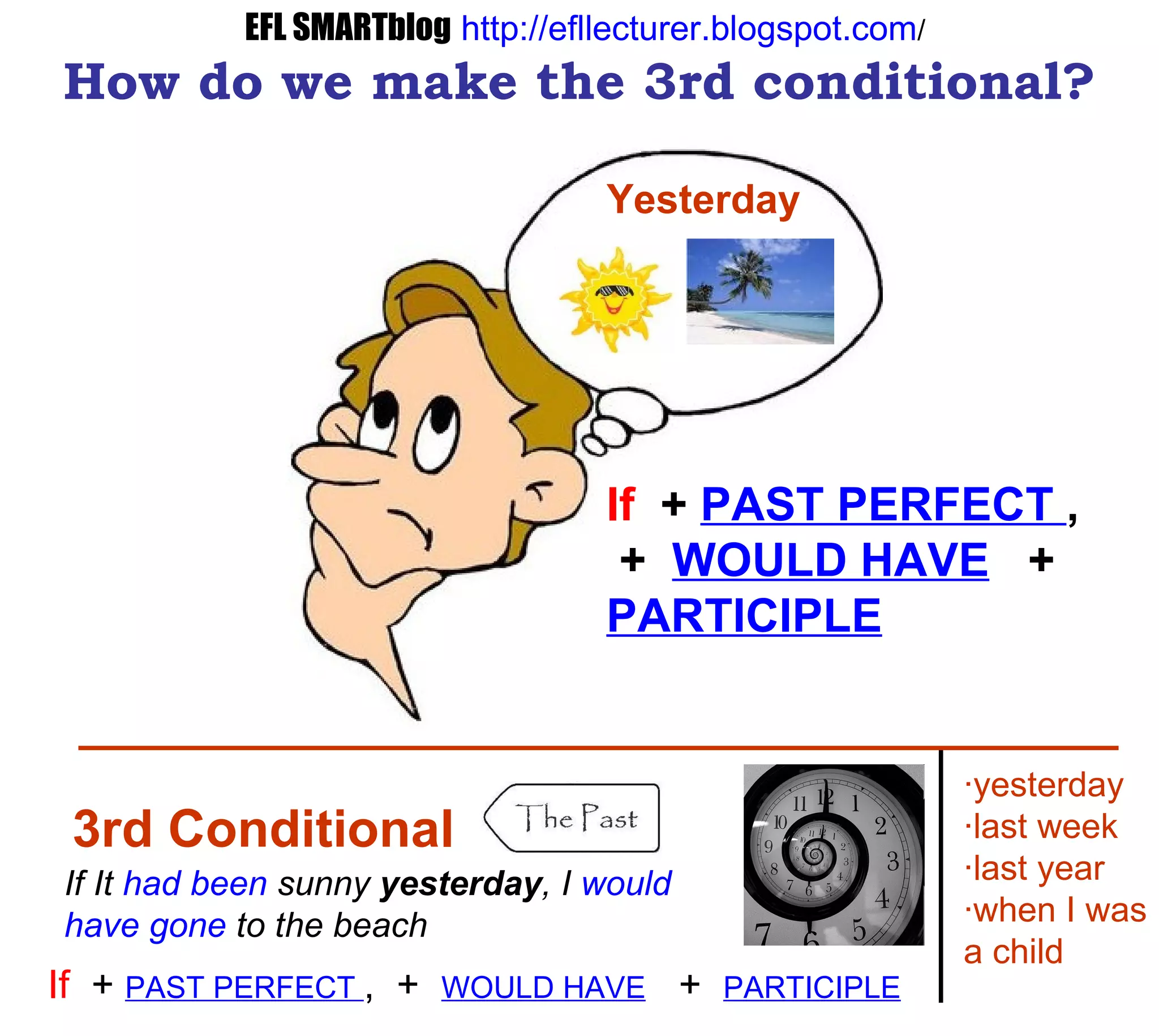 3rd Conditional | PPT
