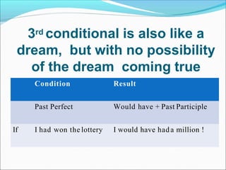 Third Conditional topic in English for 2nd Quarter | PPT