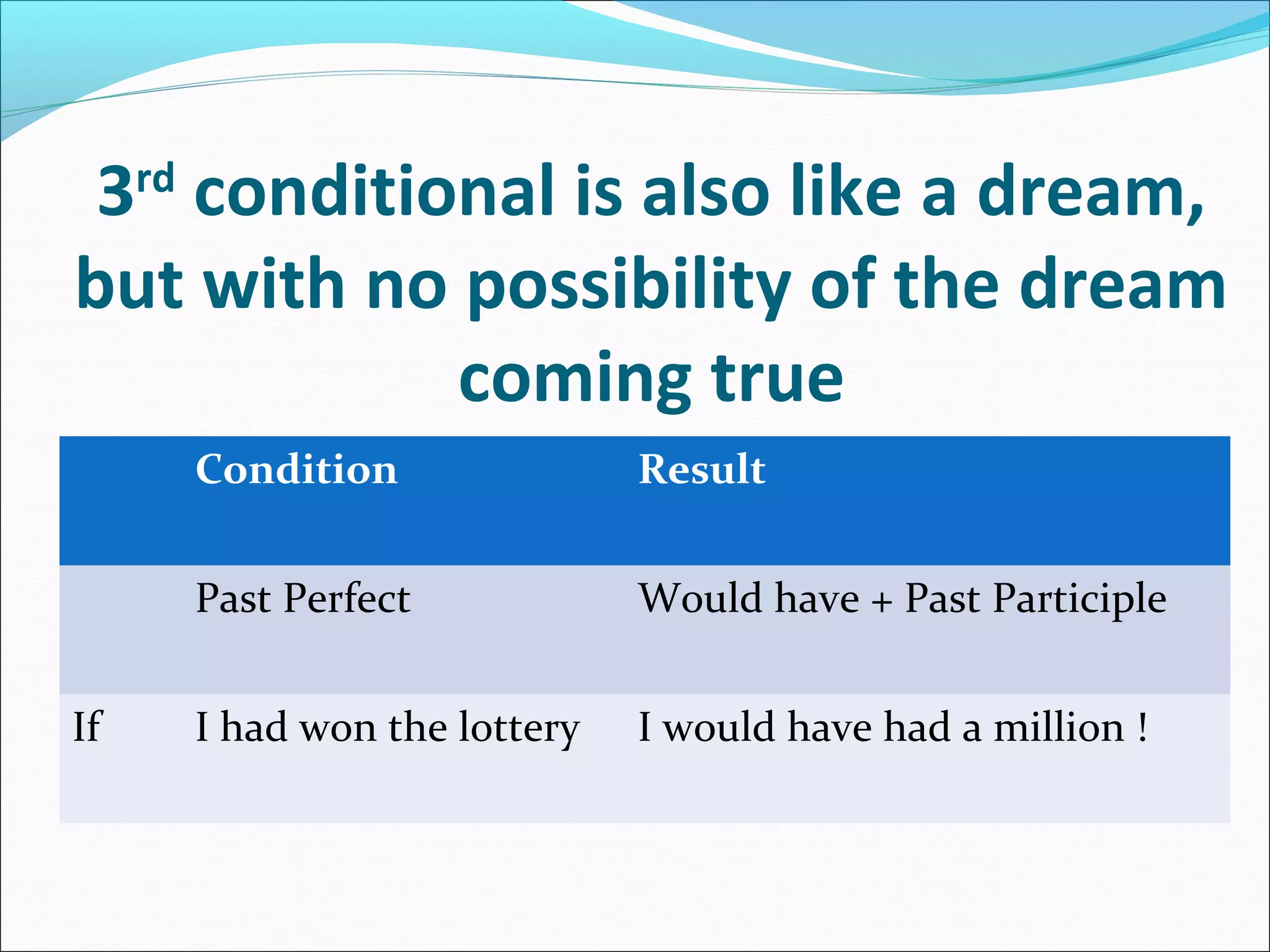 Third Conditional | PPT