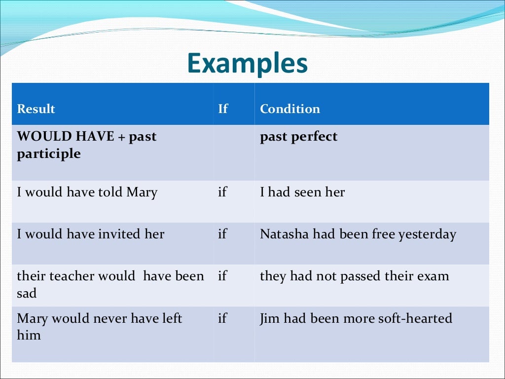 Third Conditional third-conditional