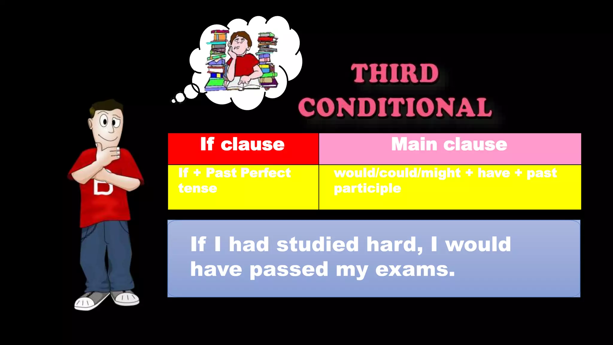3rd conditional | PPT
