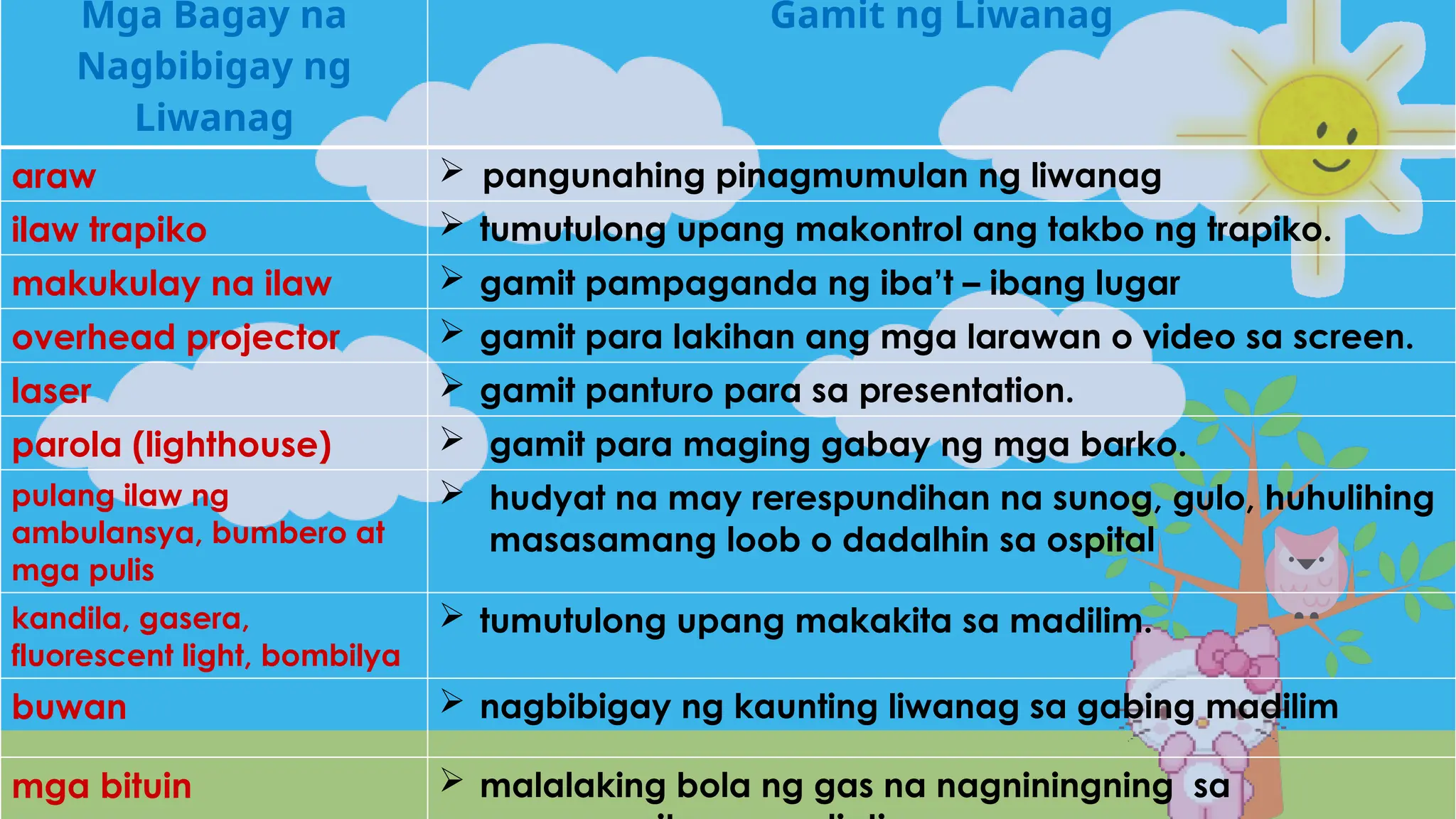 gamit ng liwanag final classroom observation | PPTX