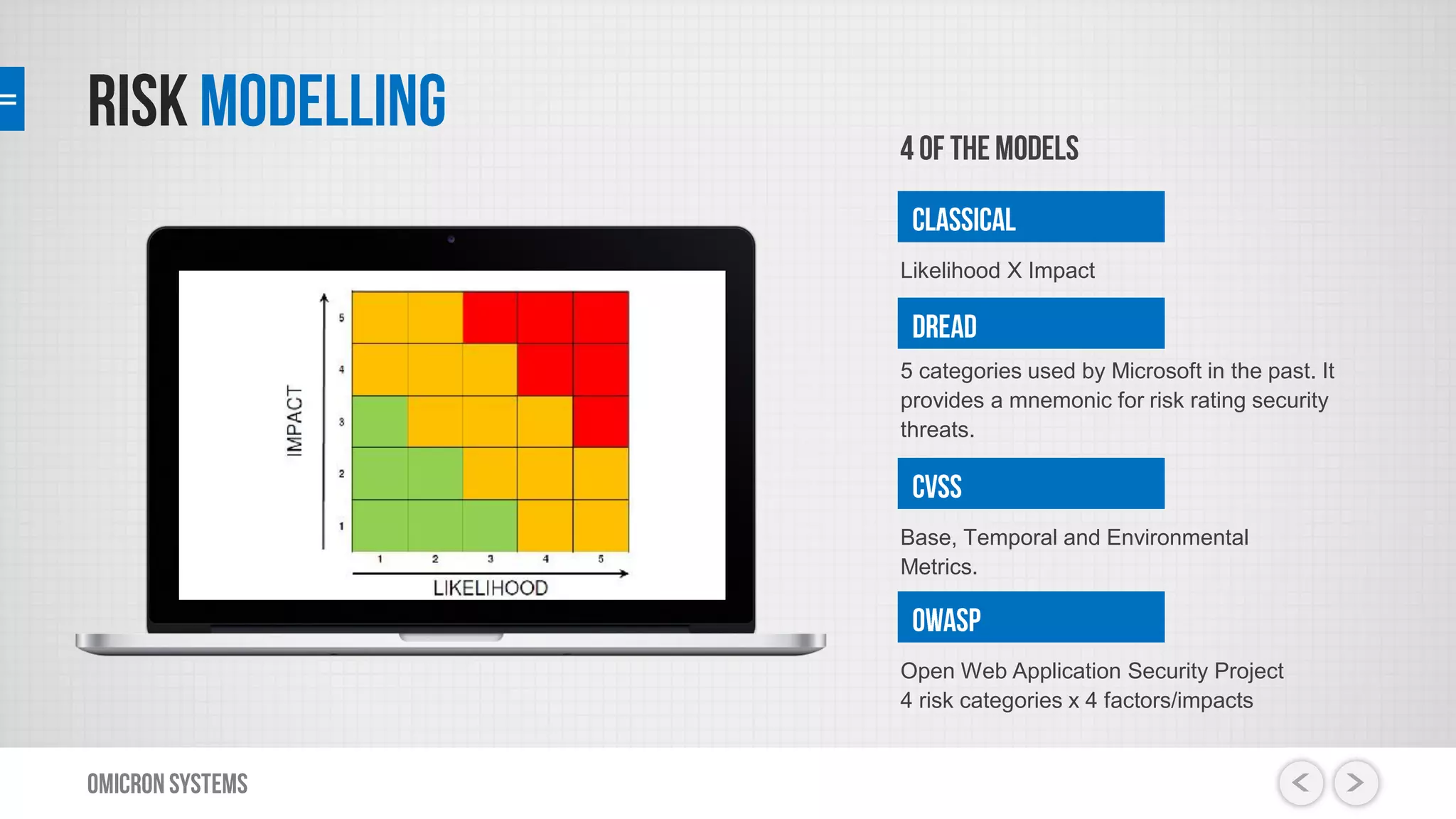 Integrated Risk Management | PDF