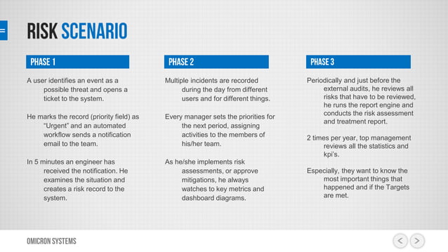 Integrated Risk Management | PDF