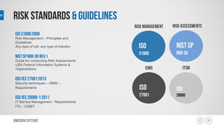 Integrated Risk Management | PDF