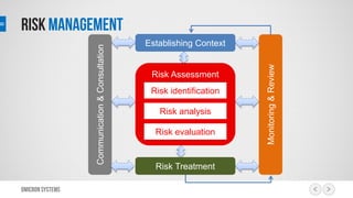 Integrated Risk Management | PDF