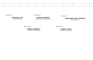 3rd Curriculum-Map in TLE 8 Original.docx