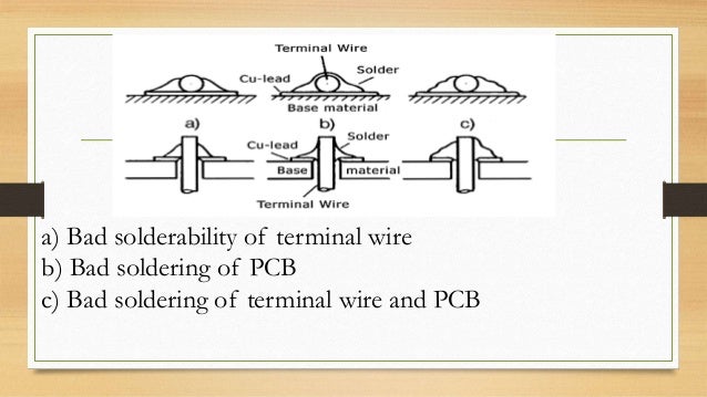 Proper Soldering process
