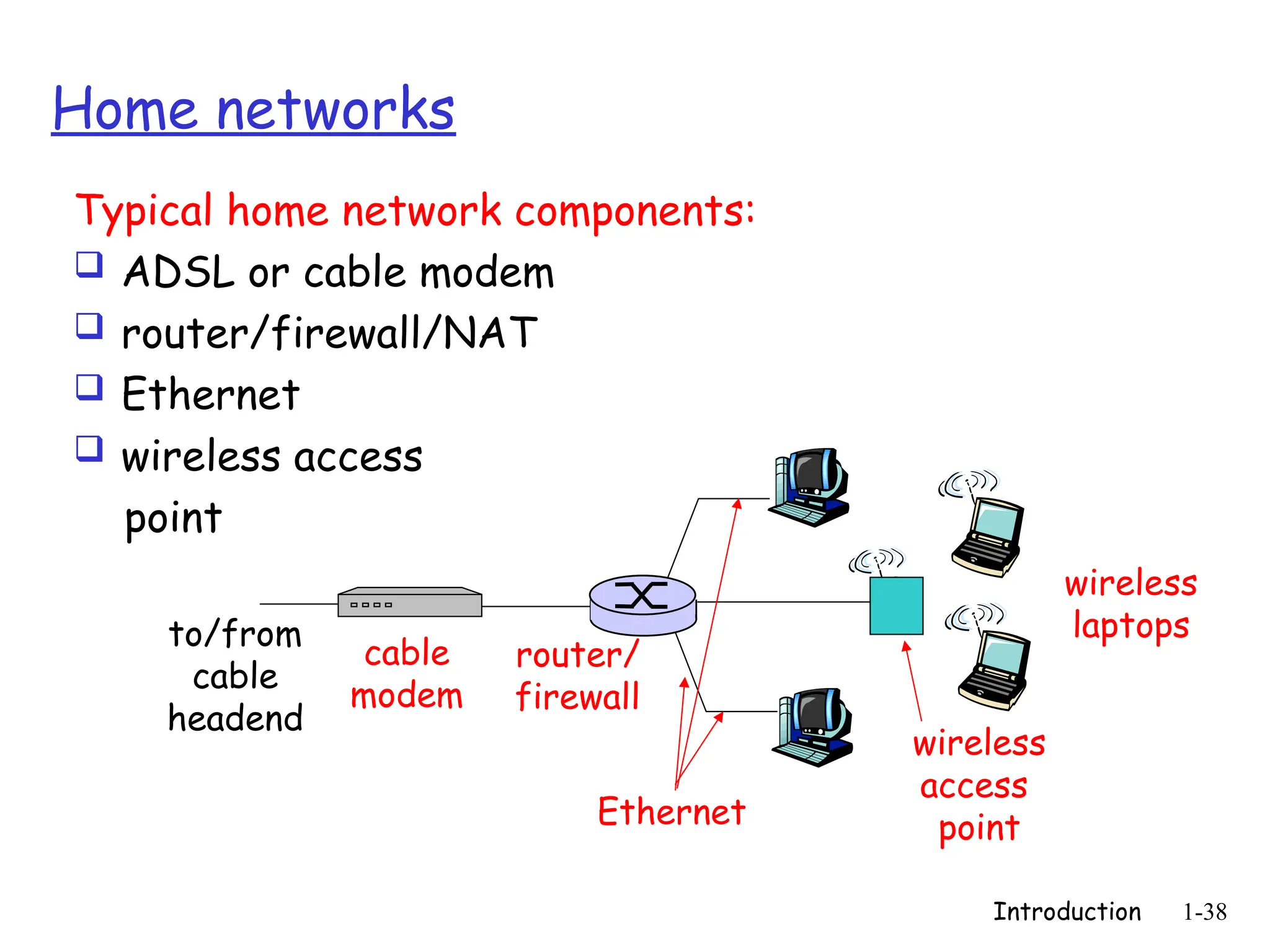 Introduction To Computer Networks Lecture Ppt