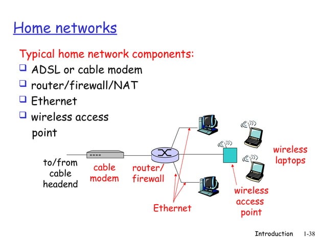 Introduction to computer networks lecture | PPT