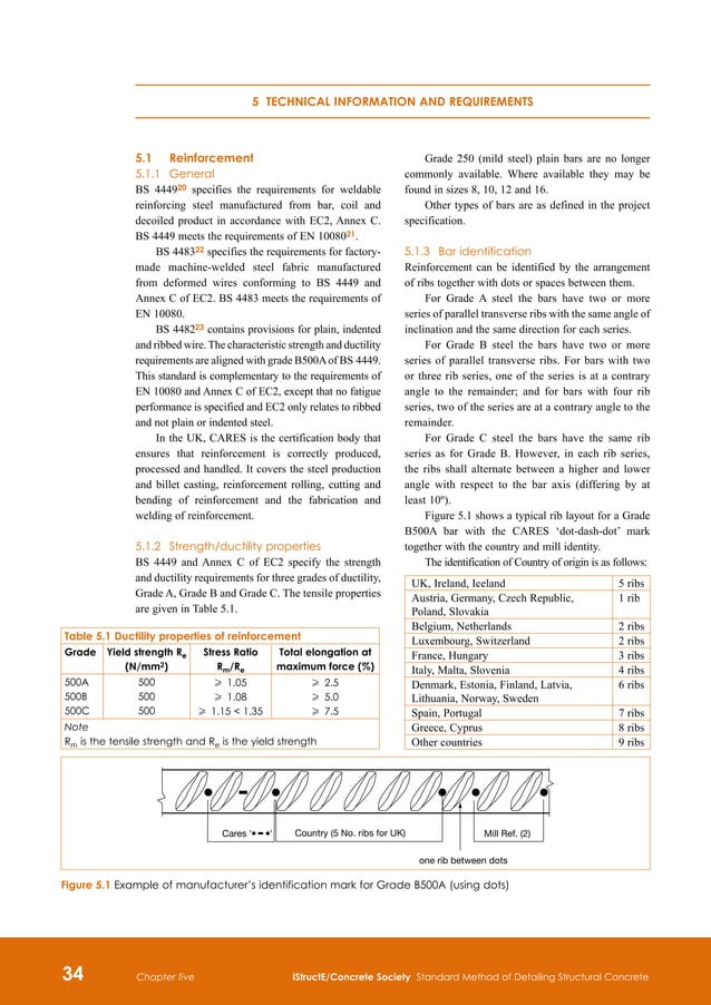 3rd edition IstructE2006 .pdf