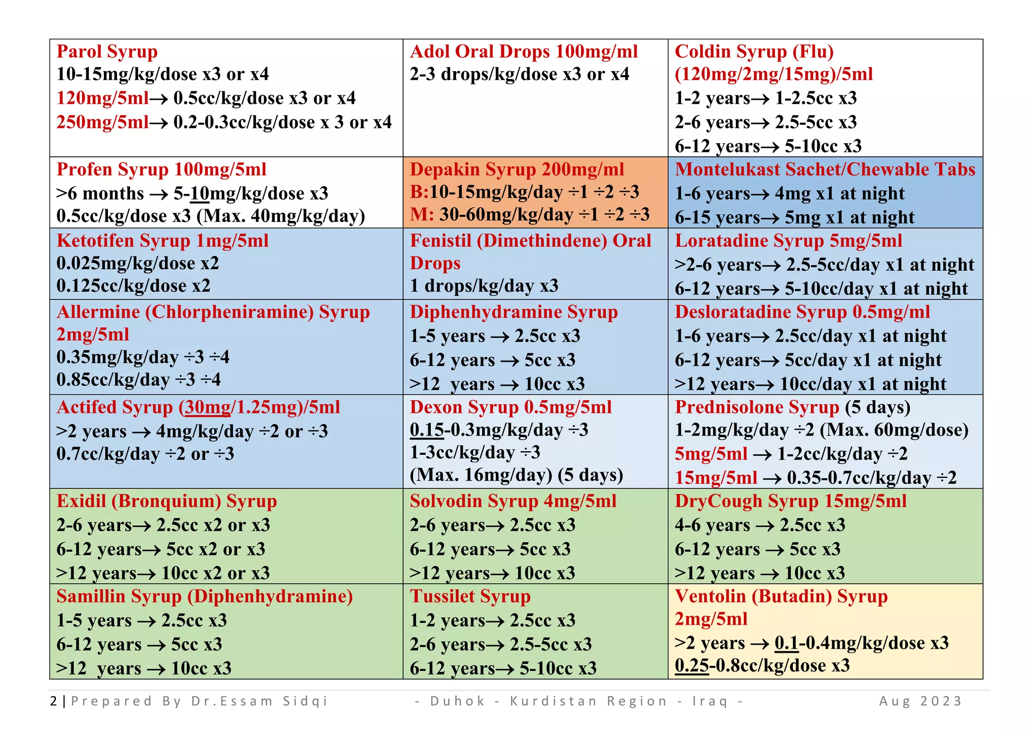 3rd Edition Pediatrics Emergency And Medications Doses By Dr Essam ...