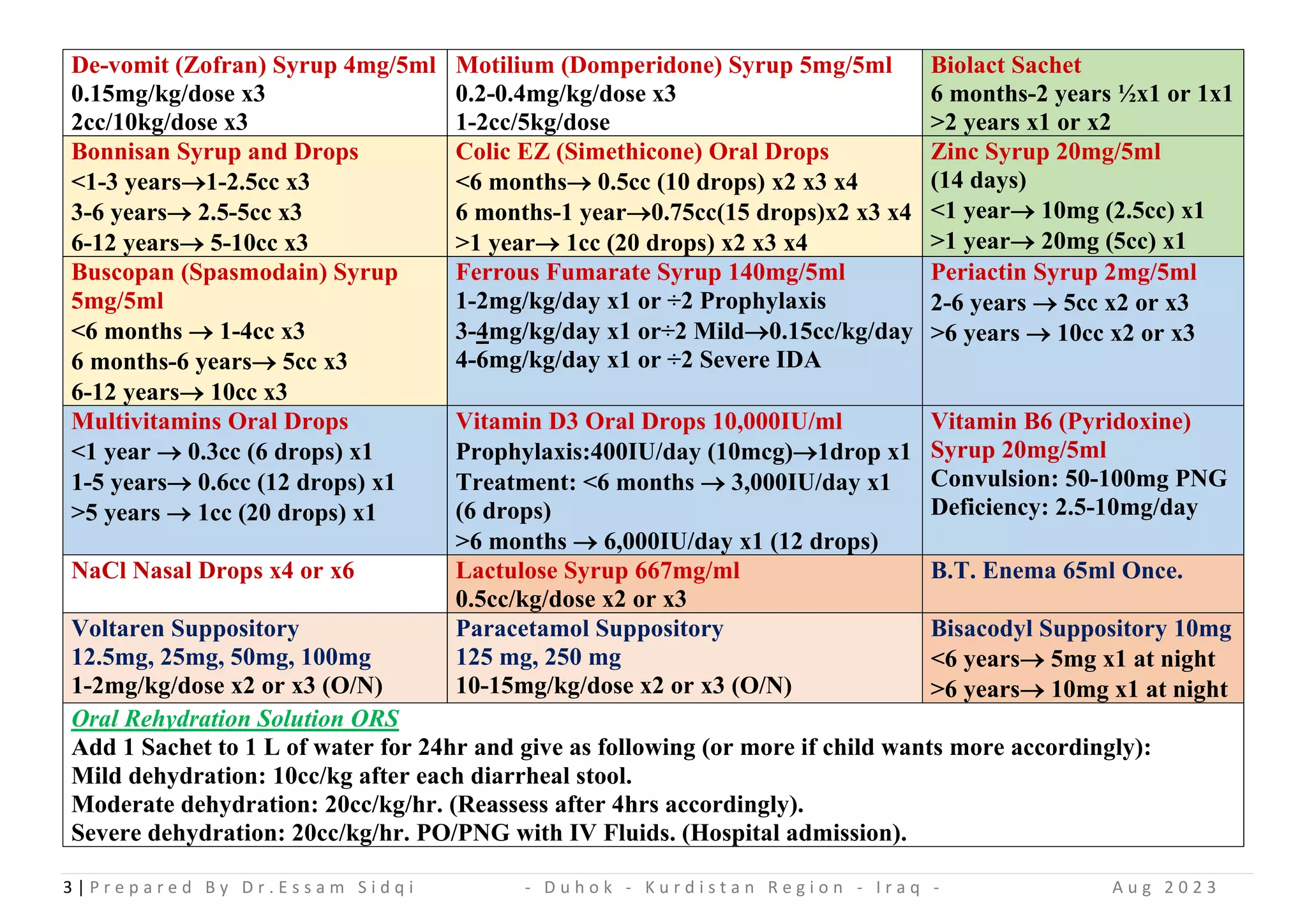 3rd Edition Pediatrics Emergency And Medications Doses By Dr Essam ...