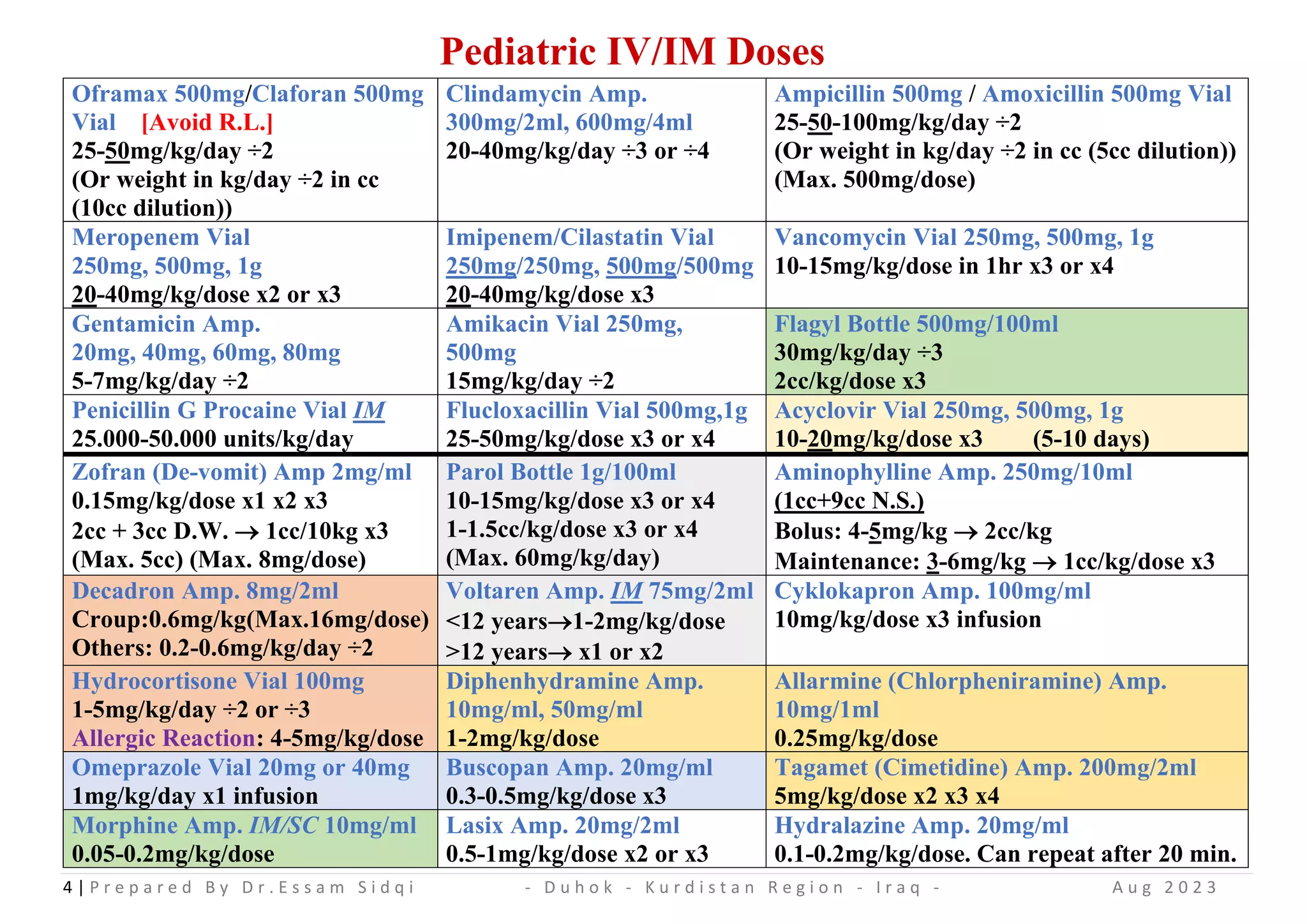 3rd Edition Pediatrics Emergency And Medications Doses By Dr Essam ...