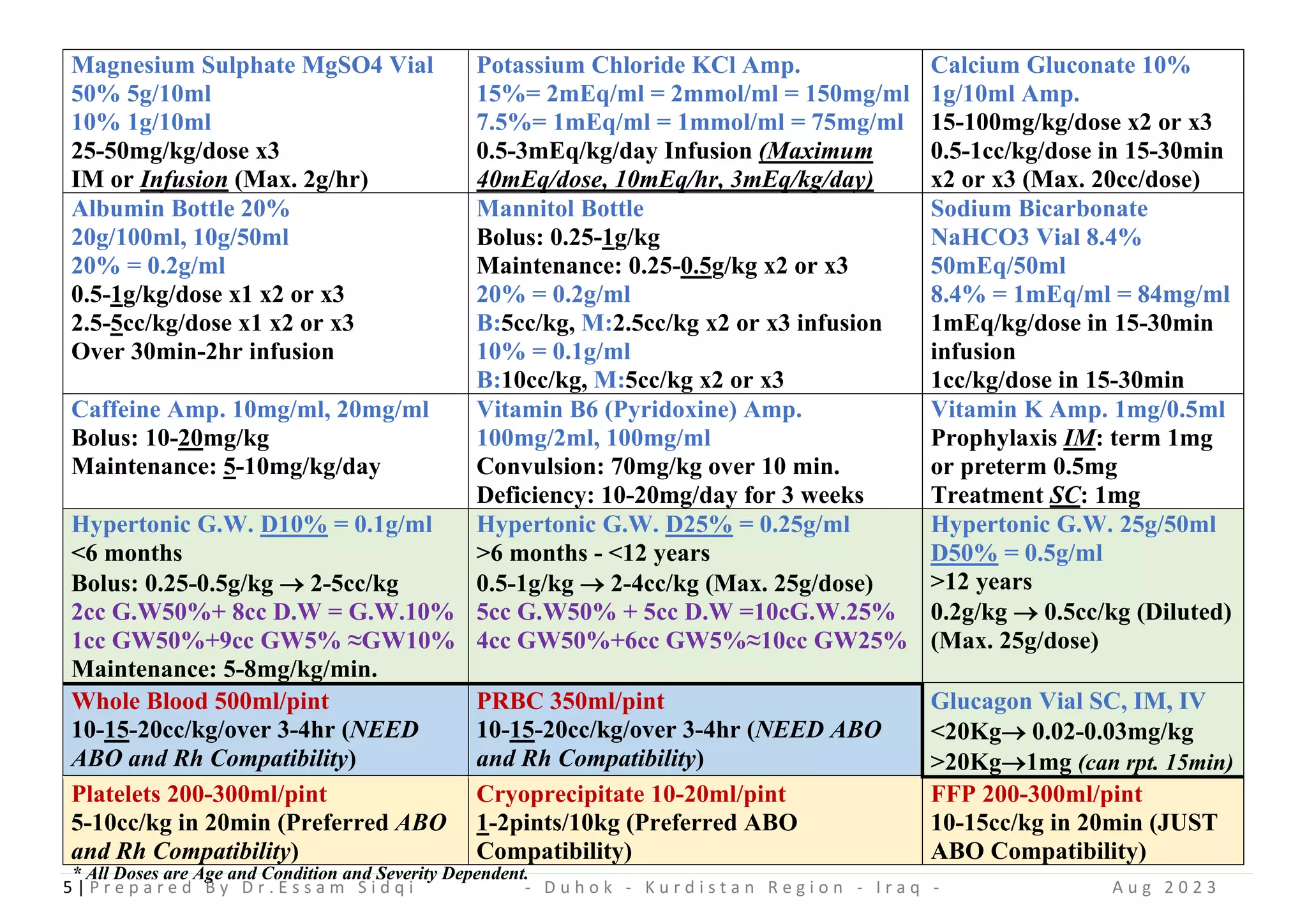 3rd Edition Pediatrics Emergency And Medications Doses By Dr Essam ...