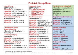 3rd Edition Pediatrics Emergency And Medications Doses By Dr Essam ...
