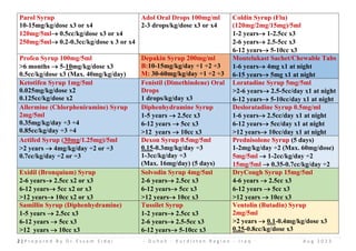 3rd Edition Pediatrics Emergency And Medications Doses By Dr Essam ...