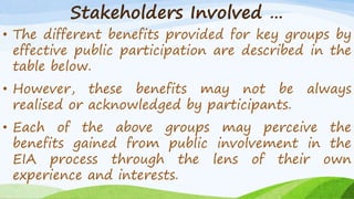 3rd EIA Law, Policy and Institutional Arrangements.pptx