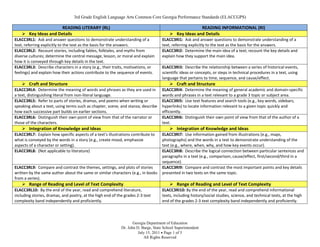 3rd grade CCGPS: ELA | PPT