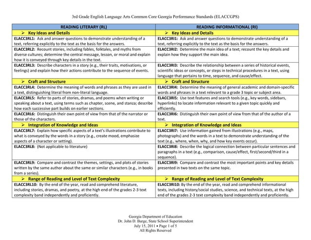 3rd grade CCGPS: ELA | PPT