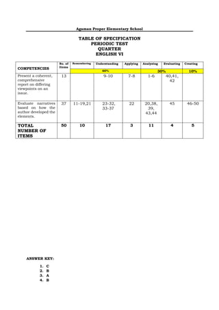 3rd English_GRADE 6 examination agaman proper es | DOCX