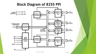8255 Programmble Peripheral Interface | PPTX