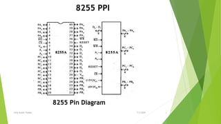 8255 Programmble Peripheral Interface | PPT