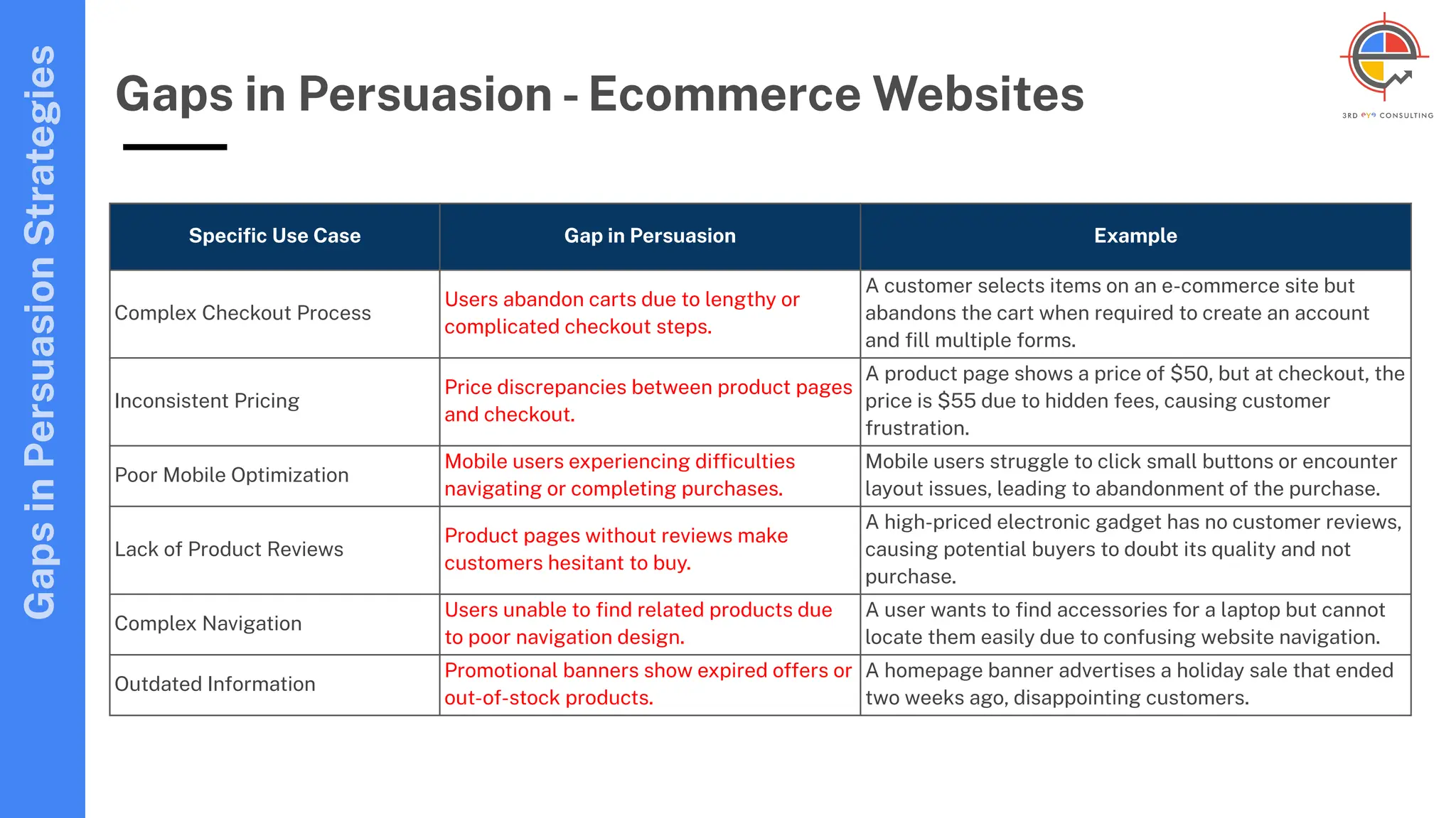 AI-Powered Personalization: Principles, Use Cases, and Its Impact on ...