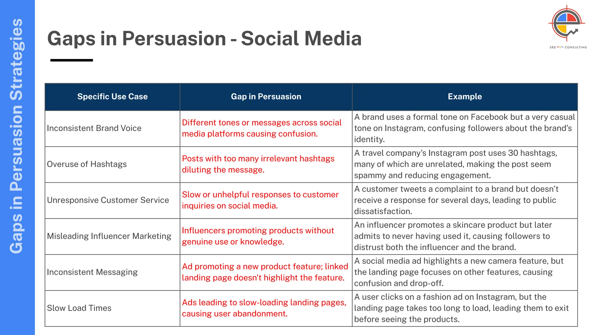AI-Powered Personalization: Principles, Use Cases, and Its Impact on ...
