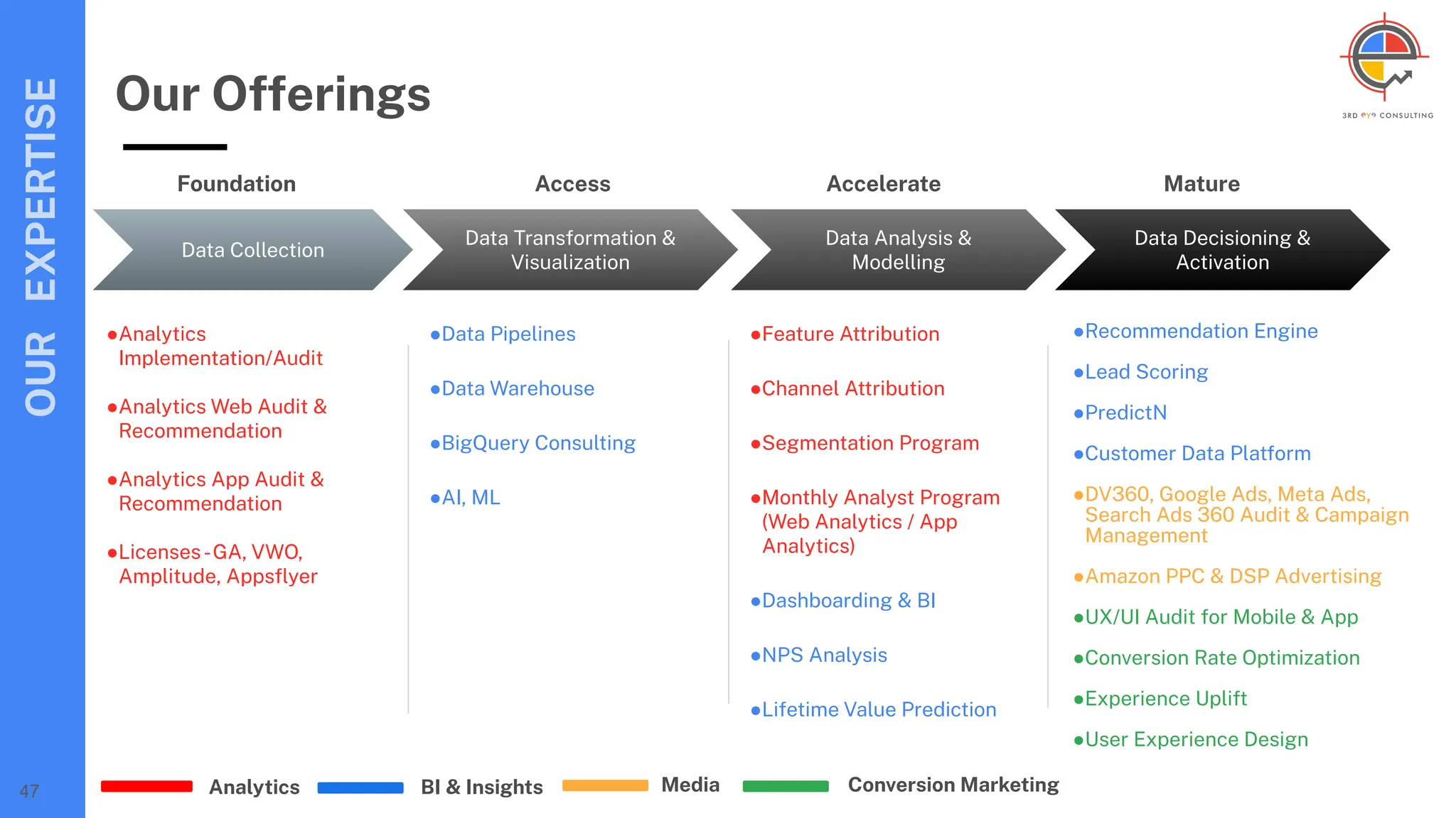 AI-Powered Personalization: Principles, Use Cases, and Its Impact on CRO | PDF