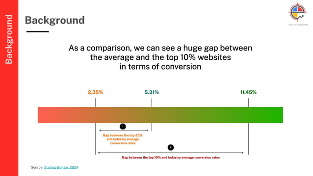 AI-Powered Personalization: Principles, Use Cases, and Its Impact on ...