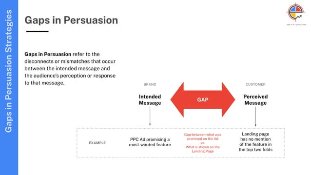 AI-Powered Personalization: Principles, Use Cases, and Its Impact on ...