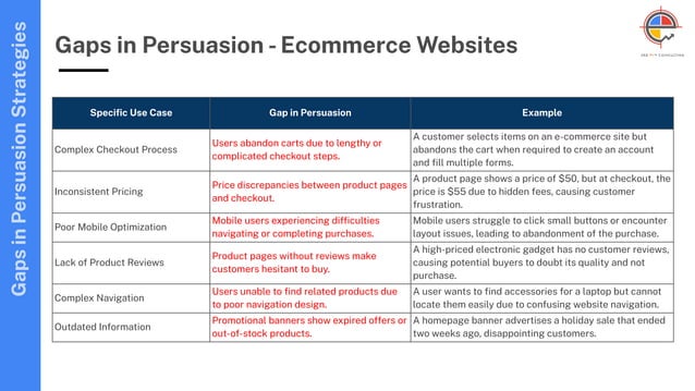 AI-Powered Personalization: Principles, Use Cases, and Its Impact on ...