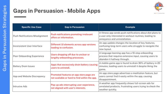 AI-Powered Personalization: Principles, Use Cases, and Its Impact on ...