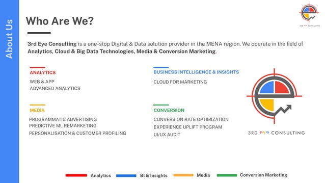 AI-Powered Personalization: Principles, Use Cases, and Its Impact on ...