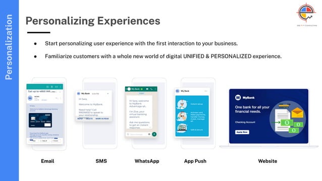 AI-Powered Personalization: Principles, Use Cases, and Its Impact on ...