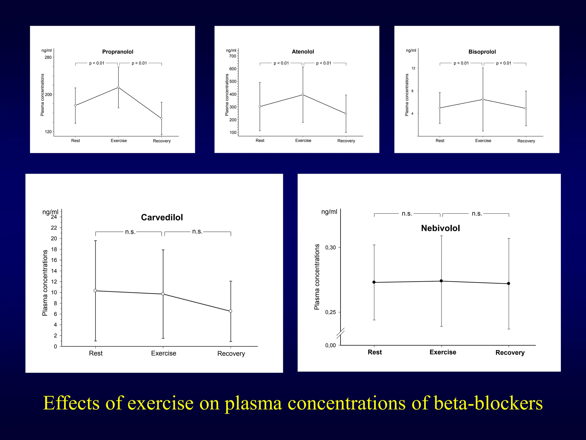 3rd generation beta blockers and its details.pdf