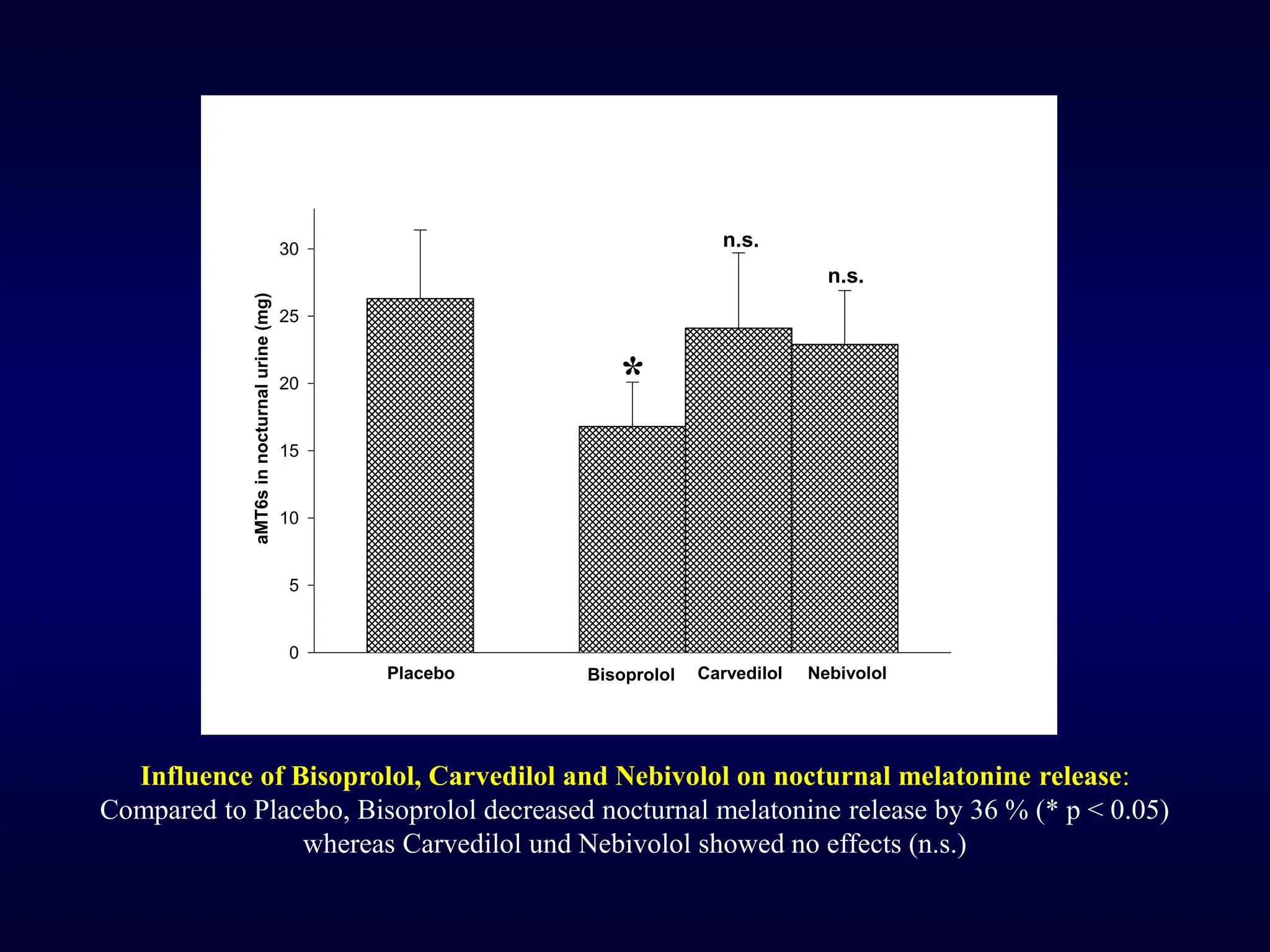 3rd generation beta blockers and its details.pdf
