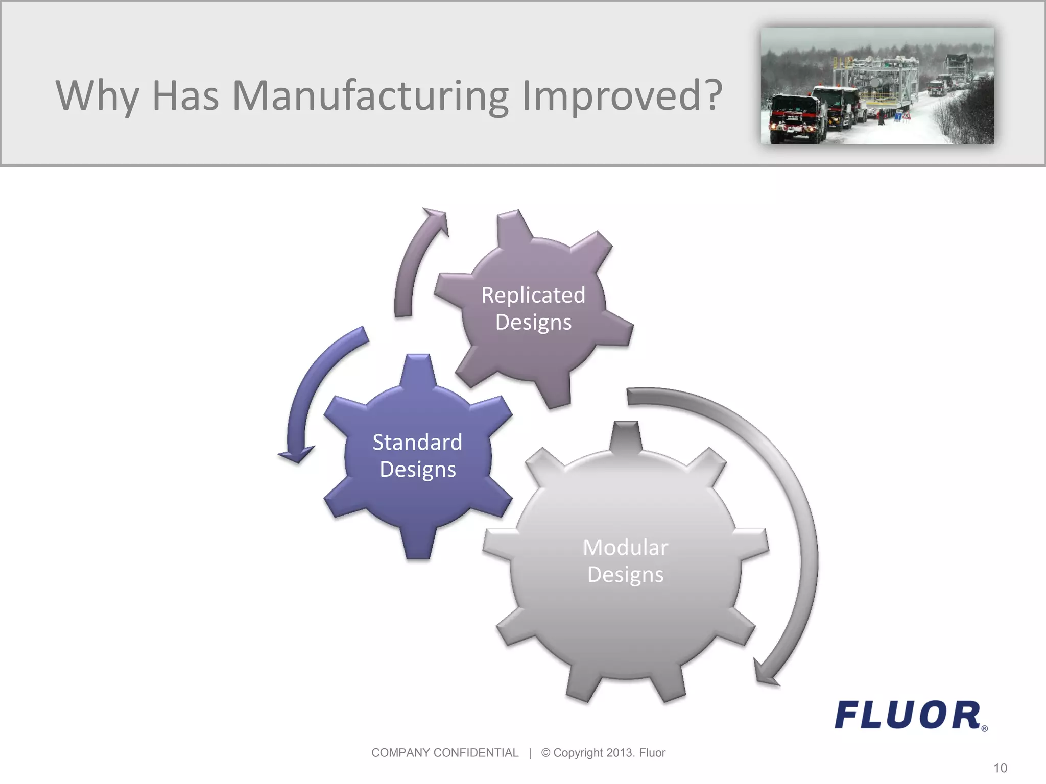 3rd generation modularization by flour | PDF