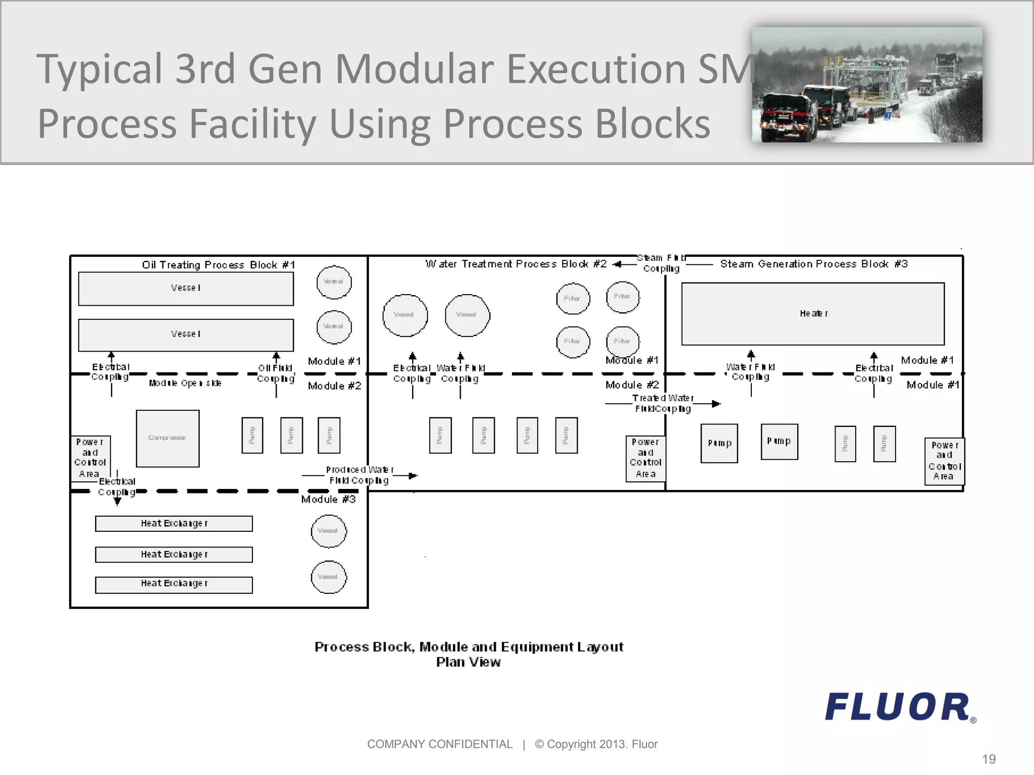 3rd generation modularization by flour | PDF