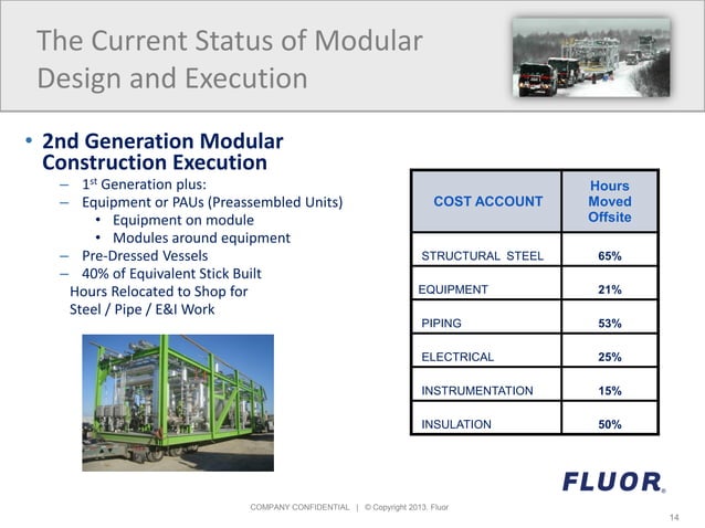 3rd generation modularization by flour | PDF