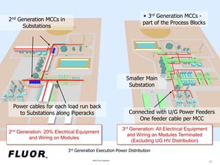 3rd generation modularization by flour | PDF