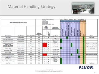 3rd generation modularization by flour | PDF