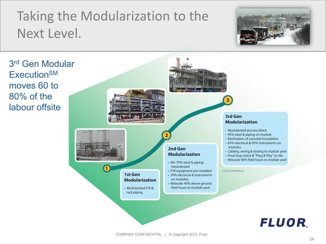 3rd generation modularization by flour | PDF