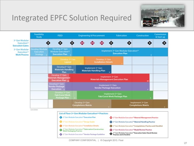 3rd generation modularization by flour | PDF